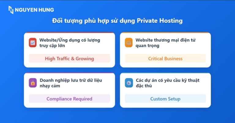 Private Hosting là gì? Ưu nhược điểm và ứng dụng phổ biến