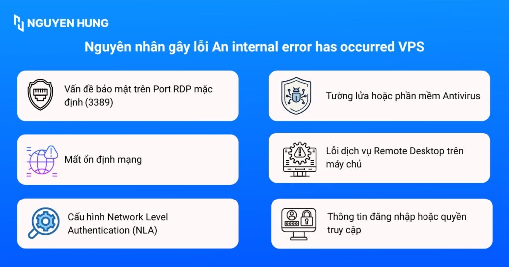 Cách sửa lỗi An internal error has occurred VPS hiệu quả